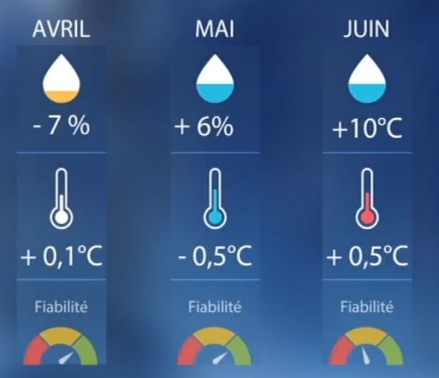 Prévisions météo - L'hiver est-il vraiment terminé ? - FioulReduc