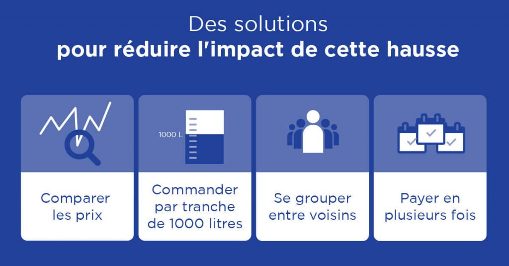 Infographie Prix Du Fioul à 1€ Le Litre Pourquoi Une Telle
