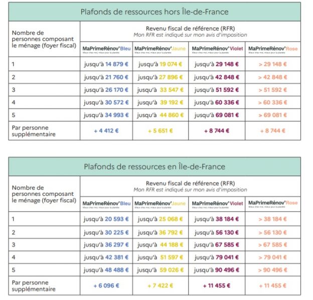 INFOGRAPHIE – Tout savoir sur la pompe à chaleur air-eau - FioulReduc