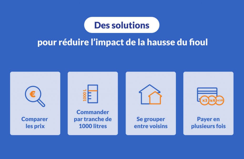 Infographie Tout Savoir Sur La Hausse Du Prix Des énergies Fioulreduc