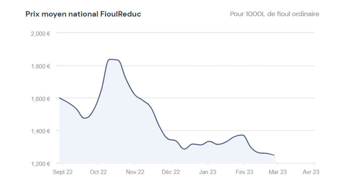 Sitemapcdatahttpsmodeinf Inetcomprix Du Fioul Normandie